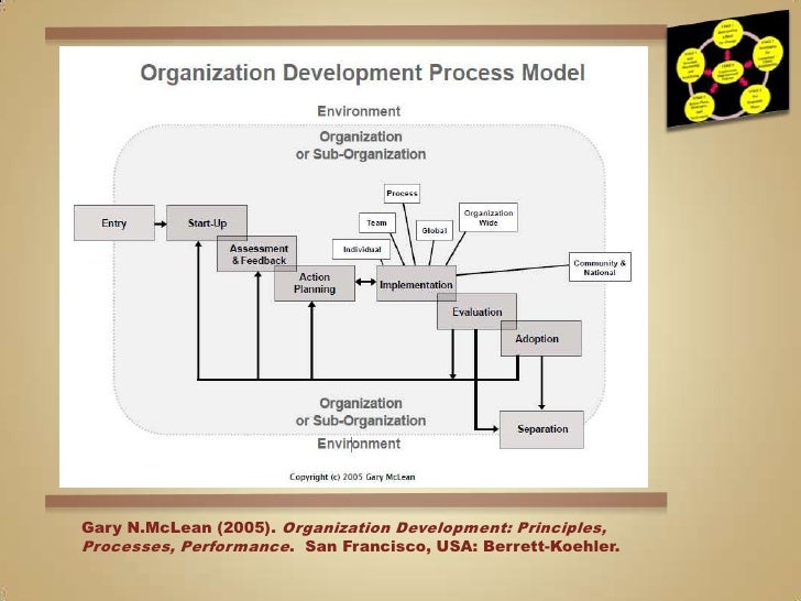 Od process devlpmnt slide background1