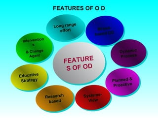 Organiational Development | PPT