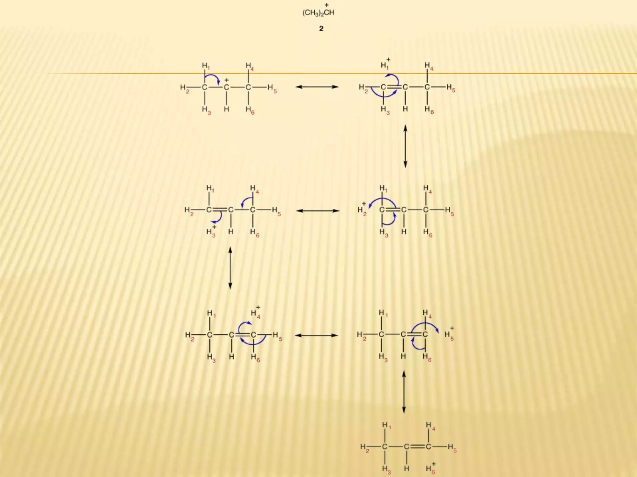 Hyperconjugation or Baker Nathan Effect | PPTX