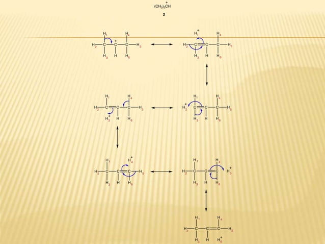 Hyperconjugation or Baker Nathan Effect | PPTX | Chemistry | Science
