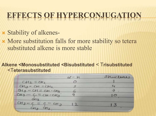 Hyperconjugation or Baker Nathan Effect | PPTX | Chemistry | Science