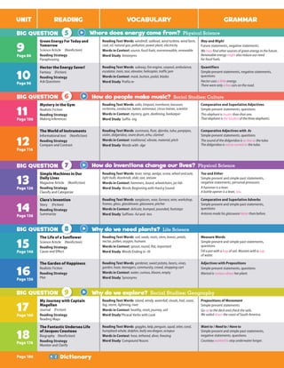 OD2e_L3_Scope_and_Sequence primaria tercero.pdf