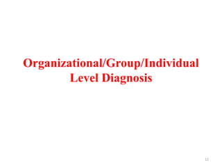 PROCESS OF ORGANIZATION DEVELOPMENT | PPTX