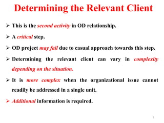 PROCESS OF ORGANIZATION DEVELOPMENT | PPTX