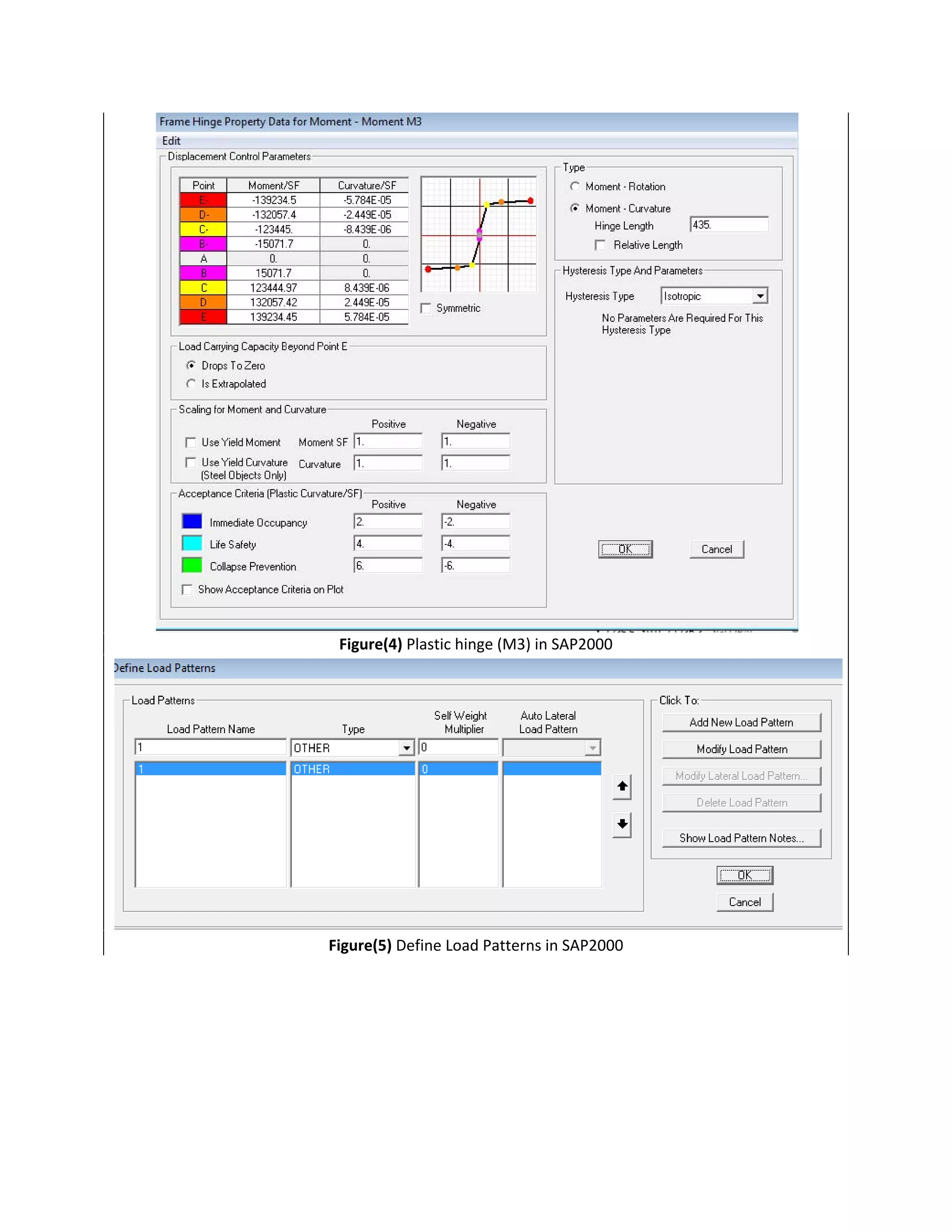 Pushover analysis of simply support concrete section beam subjected to ...