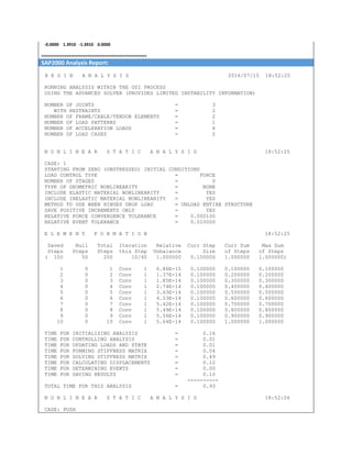 Pushover analysis of simply support concrete section beam subjected to ...