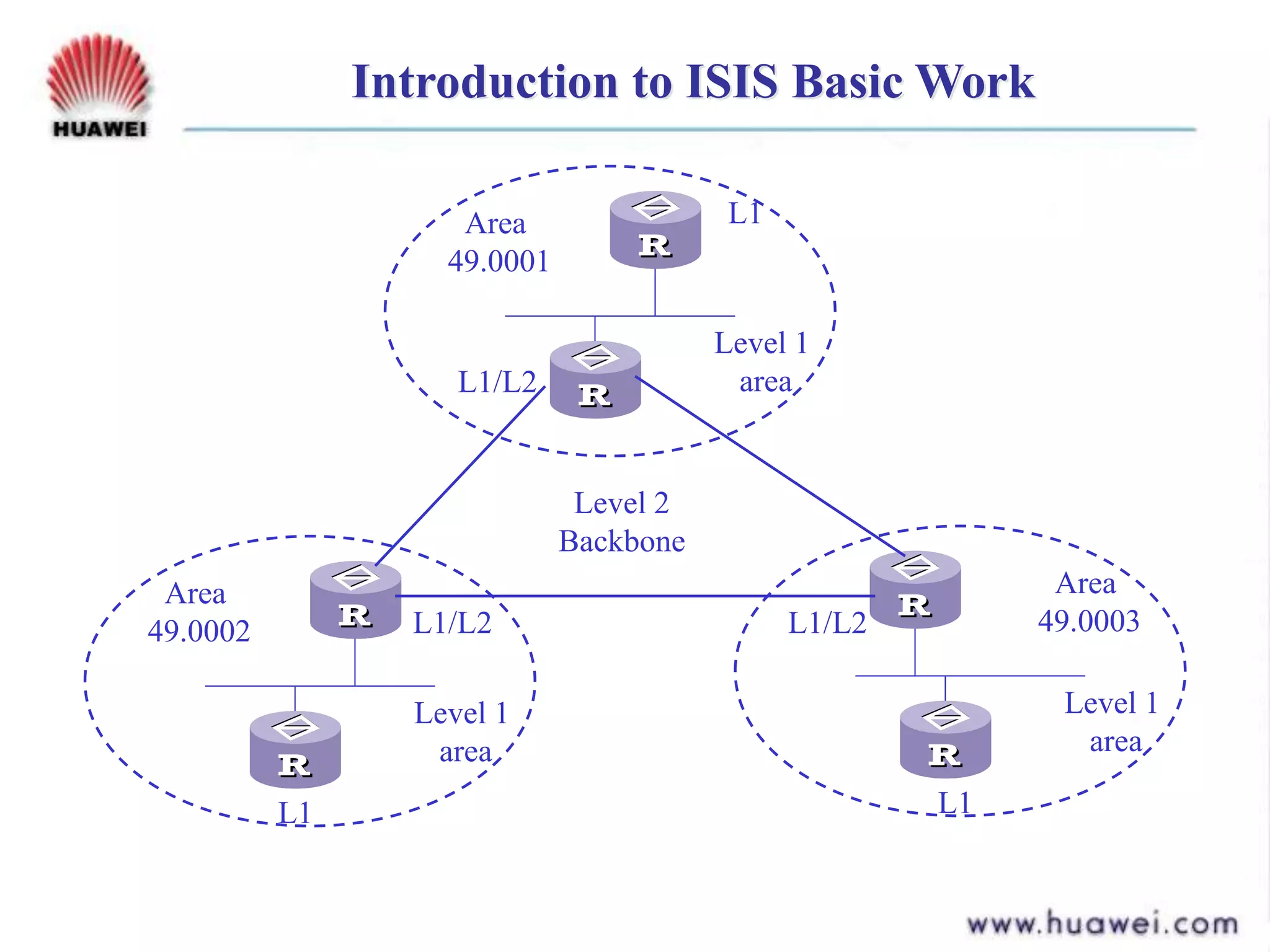 ODA000009 IS-IS Routing Protocol.ppt