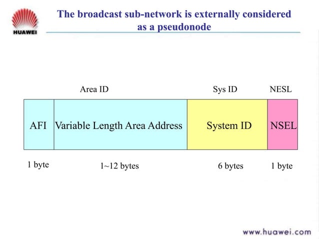 ODA000009 IS-IS Routing Protocol.ppt