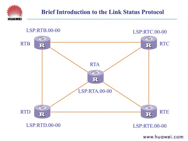 ODA000009 IS-IS Routing Protocol.ppt