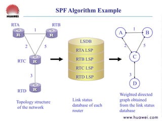 ODA000009 IS-IS Routing Protocol.ppt