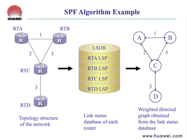 ODA000009 IS-IS Routing Protocol.ppt