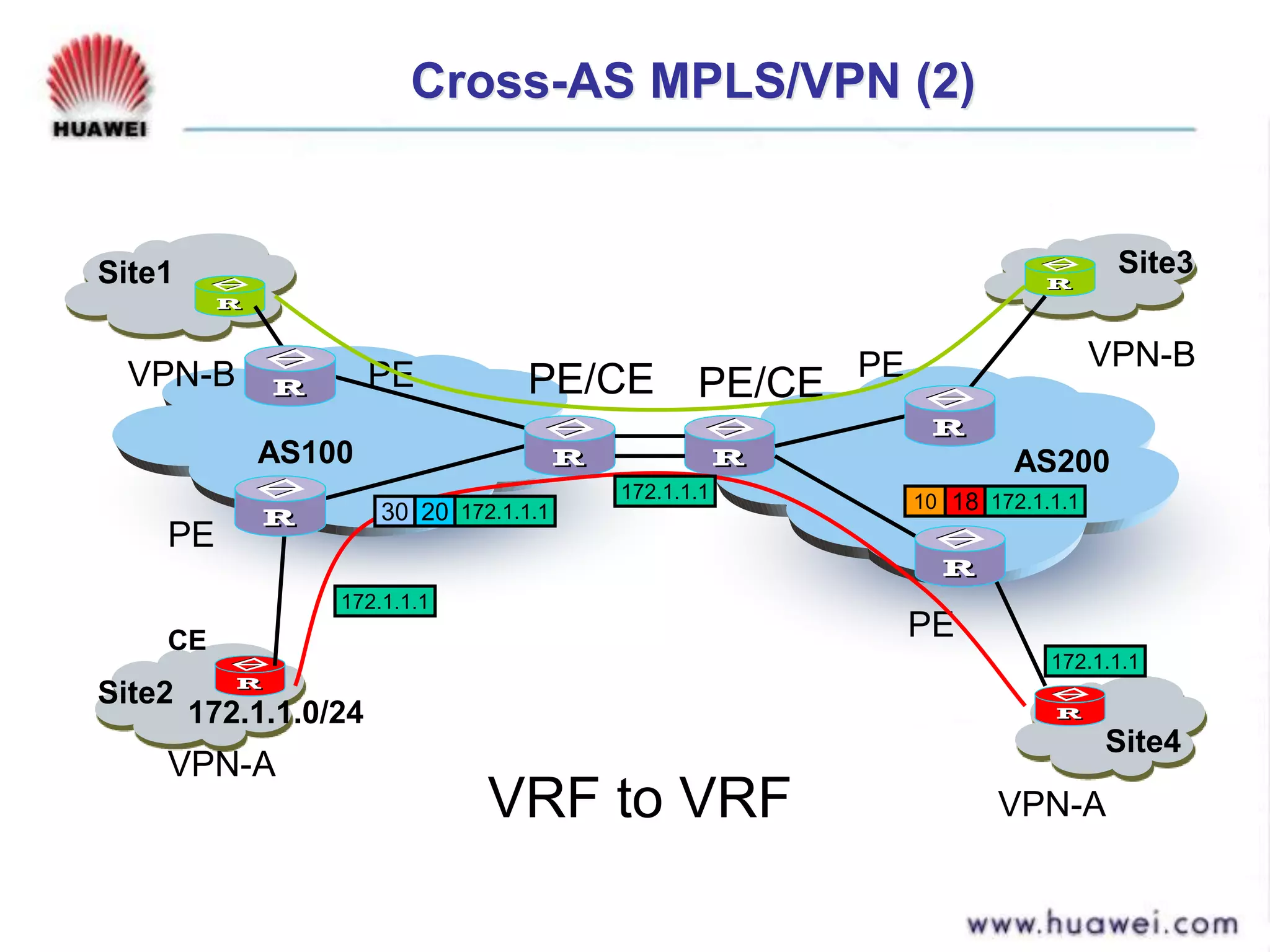 ODA000017 MPLS VPN(L3).ppt
