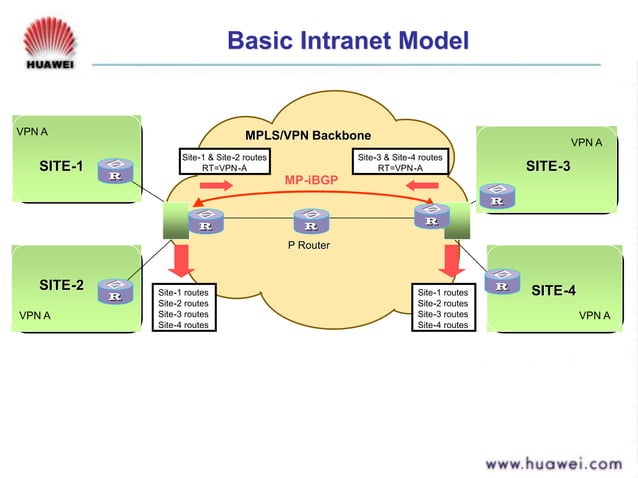 ODA000017 MPLS VPN(L3).ppt