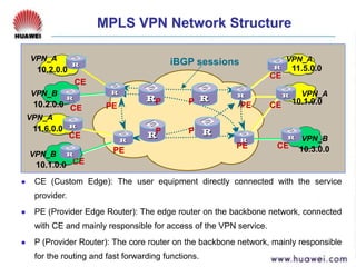 ODA000017 MPLS VPN(L3).ppt