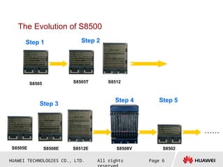 ODA0101 Quidway S8500 Series Routing Switch System Overview ISSUE1.4.ppt