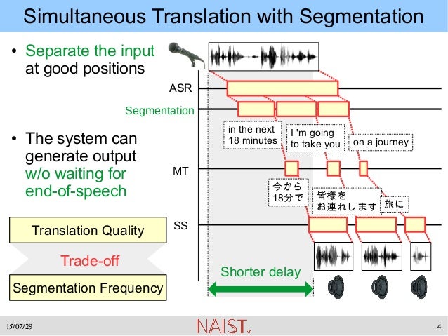 Syntax Based Simultaneous Translation Through Prediction Of Unseen Sy