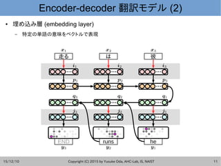 Encoder-decoder 翻訳 (TISハンズオン資料) | PDF | Computing | Technology & Computing