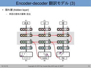 Encoder-decoder 翻訳 (TISハンズオン資料) | PDF | Computing | Technology & Computing
