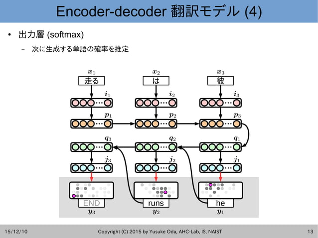 Encoder-decoder 翻訳 (TISハンズオン資料) | PDF | Computing | Technology & Computing