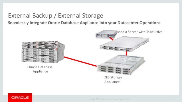 Oracle Database Appliance X5-2