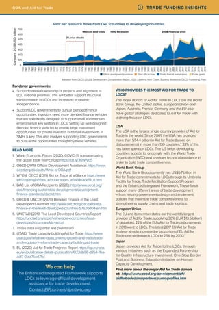 Official Development Assistance (ODA) and Aid for Trade Brief [English ...