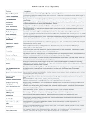 The Nethawk odaiba CRM features and possibilities | PDF