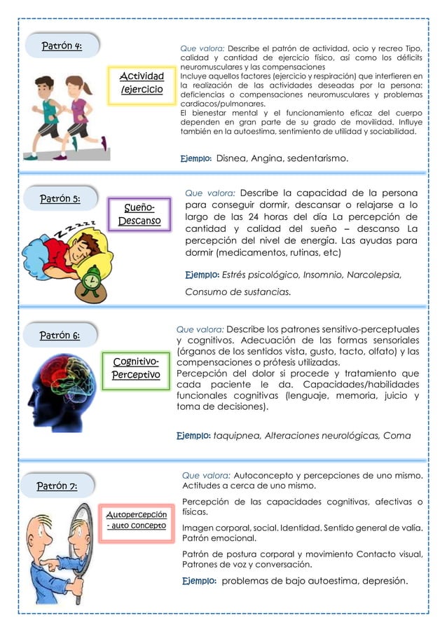 Odalys Estefania Reyes Moran-Patrones funcionales de Marjory Gordon y ...