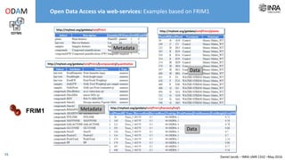 Odam: Open Data, Access and Mining | PPTX