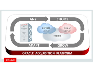 ODA Right to use program - Optimalizace IT investice | PDF