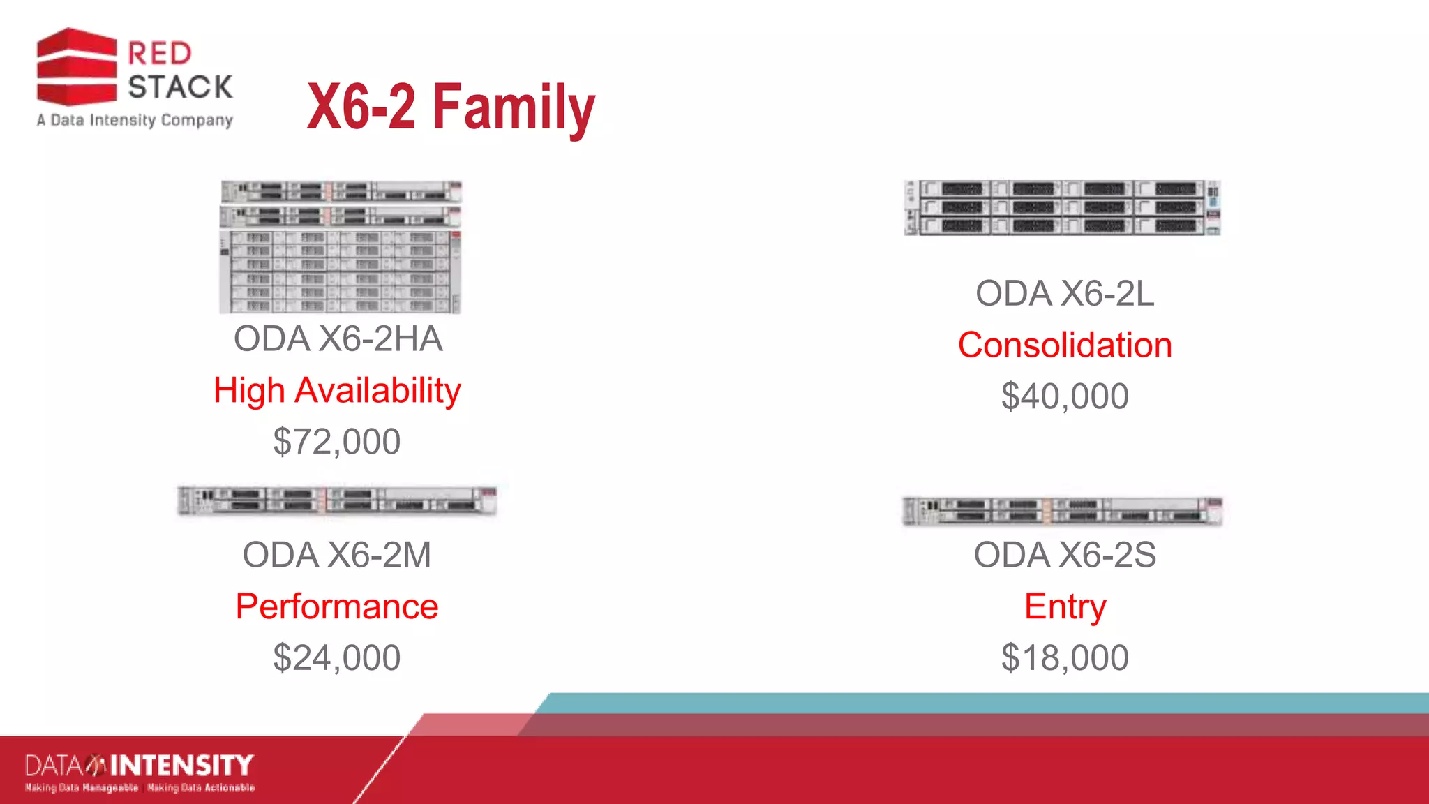 Oracle Database Appliance | PPTX