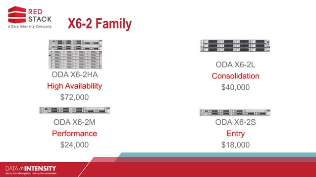 Oracle Database Appliance | PPTX