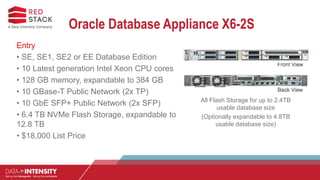 Oracle Database Appliance | PPTX