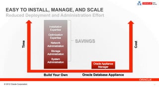 Oracle Database Appliance - Introduction in Cyprus | PPT
