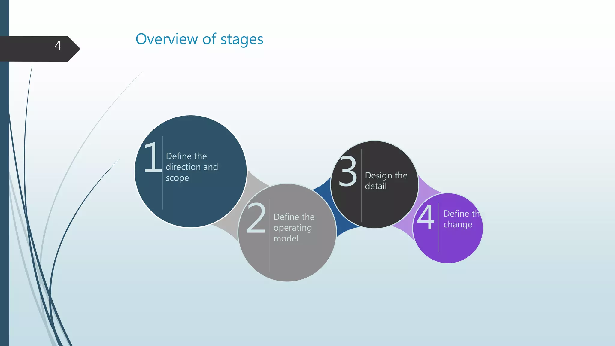 Organization design - a logical process for reinventing an organization ...