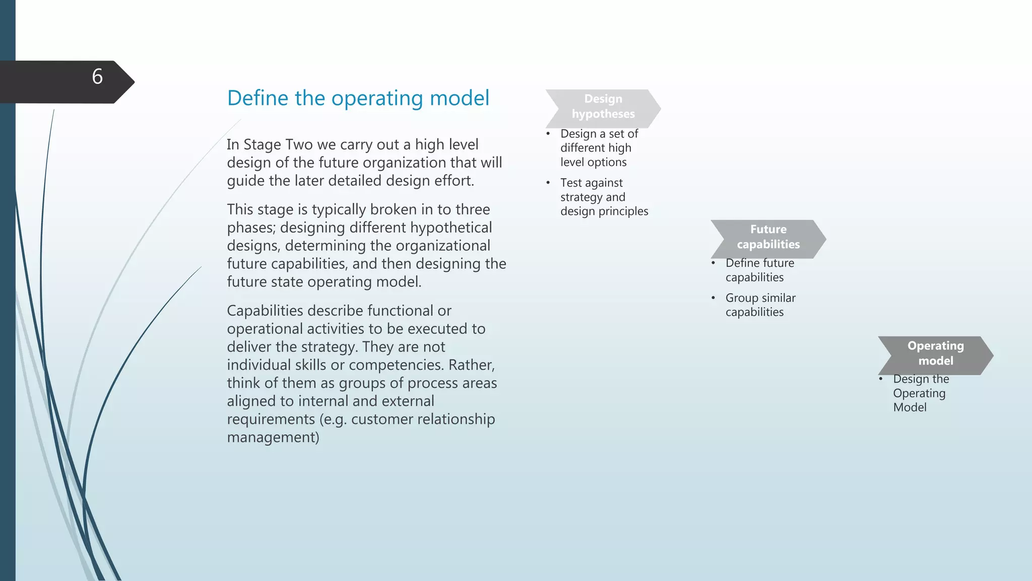 Organization design - a logical process for reinventing an organization ...