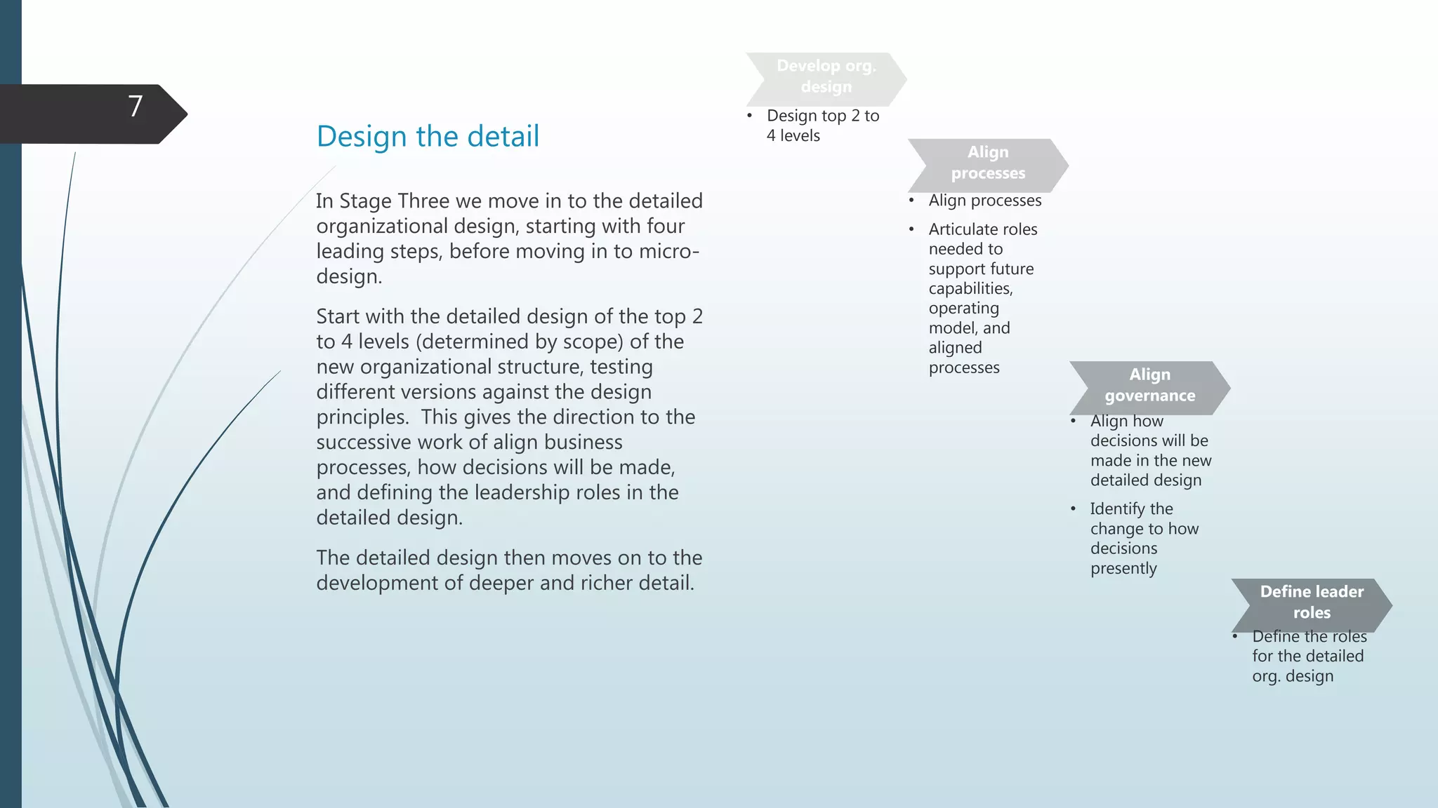 Organization design - a logical process for reinventing an organization ...