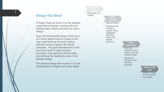 Organization design - a logical process for reinventing an organization ...