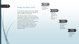Organization design - a logical process for reinventing an organization ...
