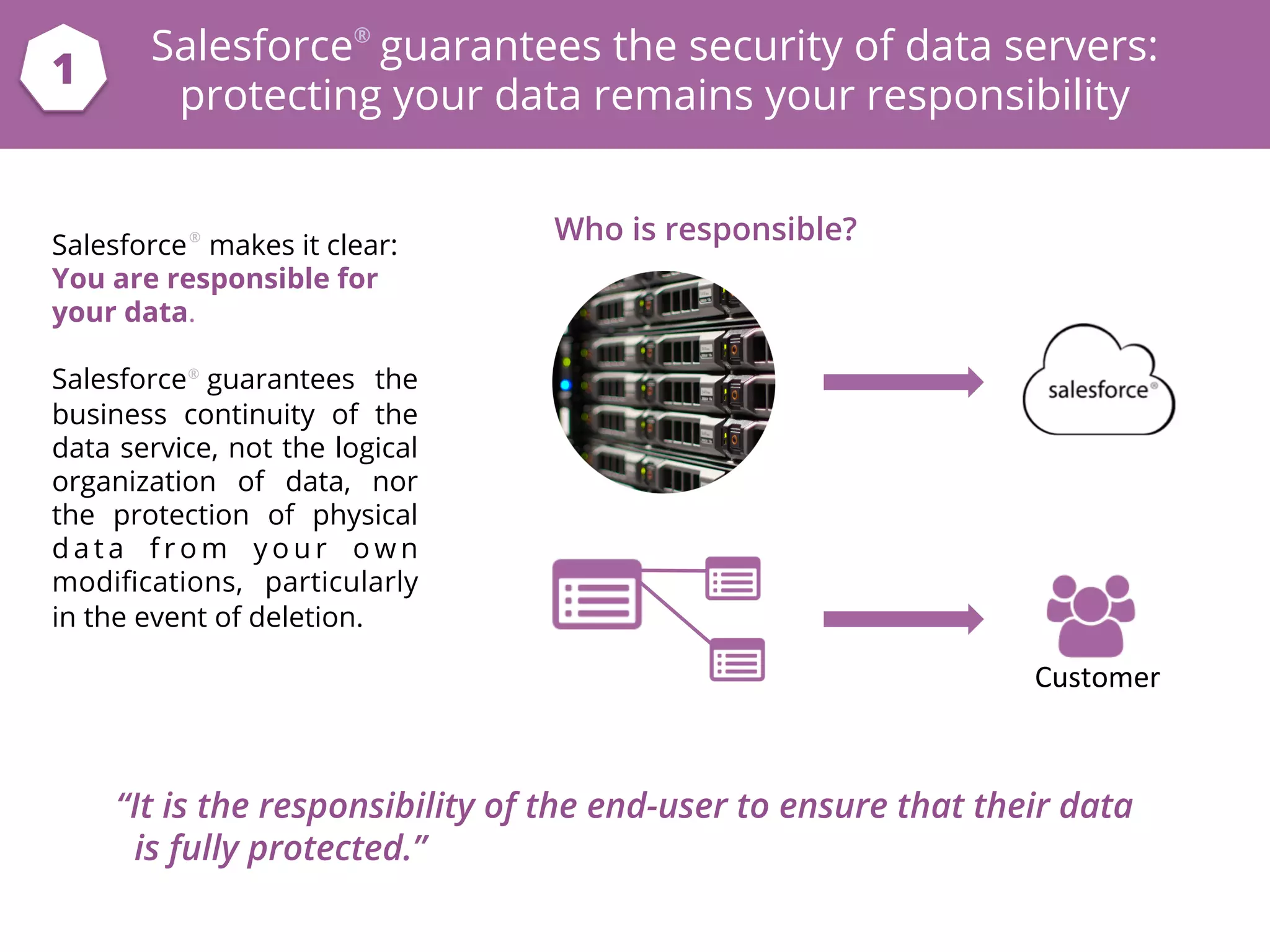 6 Reasons To Protect Your Salesforce Data Ppt
