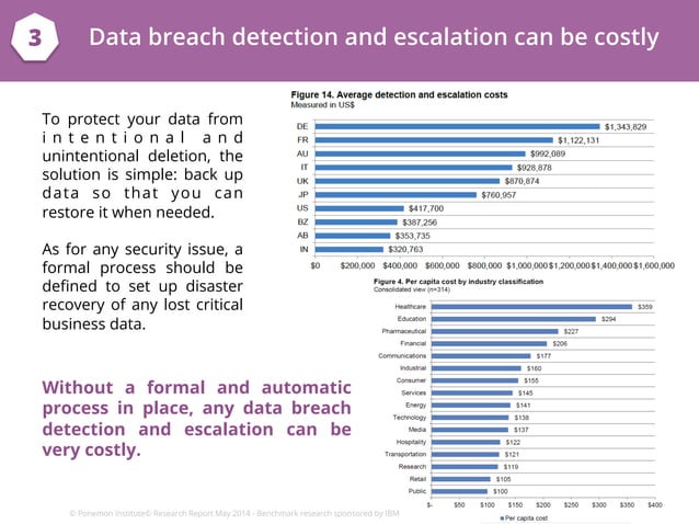 6 Reasons To Protect Your Salesforce Data Ppt