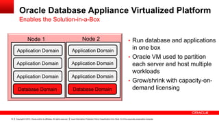 ODA solution in-a-box | PPTX