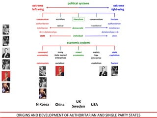 Origins and development of Single Party Authoritarian States | PPT
