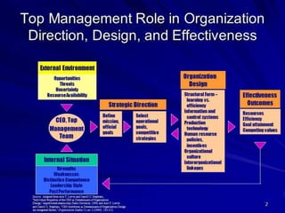 THE ROLE OF STRATEGIC DIRECTION IN ORGANIZATIONAL DESIGN | PPT