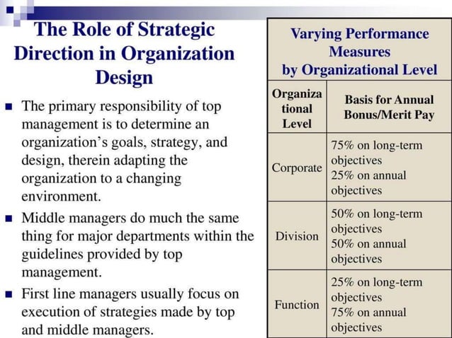 THE ROLE OF STRATEGIC DIRECTION IN ORGANIZATIONAL DESIGN | PPT