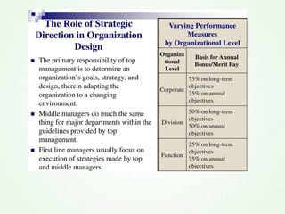 Presentation about Role of strategic direction in Organizational design ...