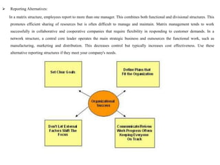 Presentation about success and failure of organization design | PPT