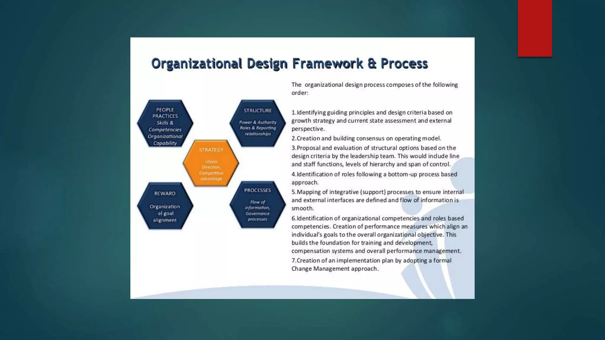 ORGANISATION DESIGN assignment 1 | PPTX