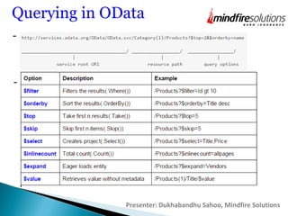 Introduction to OData | ODP