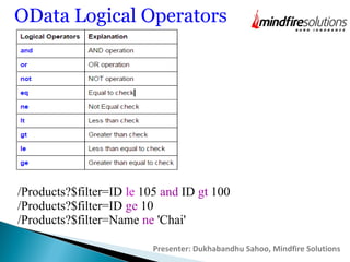 Introduction to OData | ODP