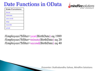 Introduction to OData | ODP